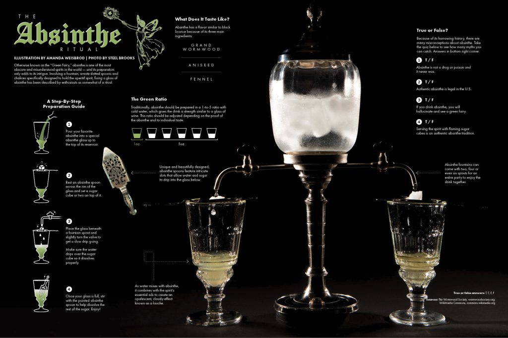 The Absinthe Ritual Infographic | District Fray - Making Fun Possible