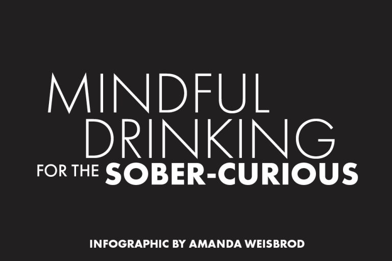 Mindful Drinking for the Sober-Curious Infographic | District Fray ...